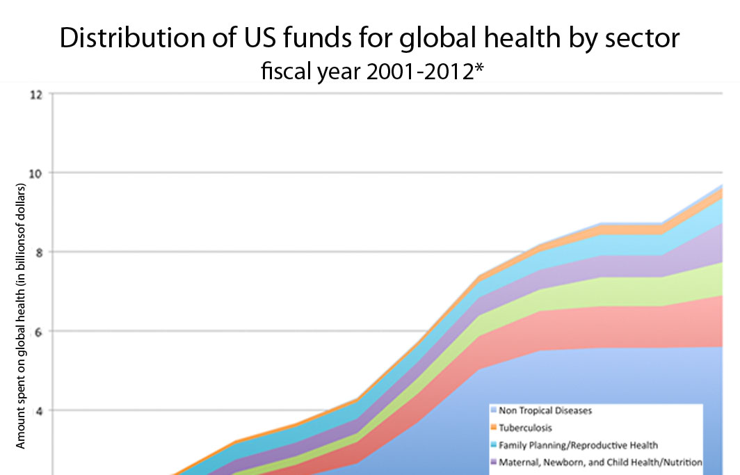 U.S. Funding for Global Health - The World from PRX