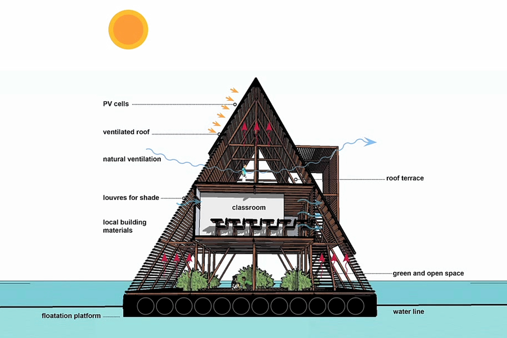 This building in Lagos, Nigeria could be the world's most futuristic ...