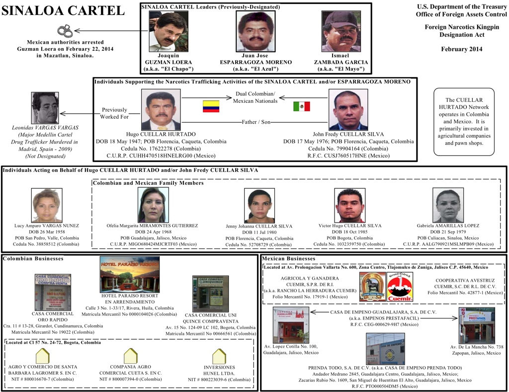 US Treasury publishes a family tree of Chapo Guzman's cartel empire ...