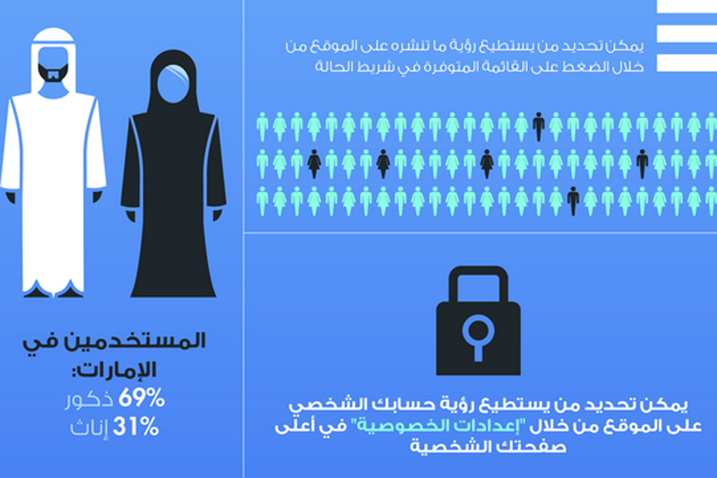 UAE clamps down on Facebook, issues 'do's and don'ts' for the country's ...