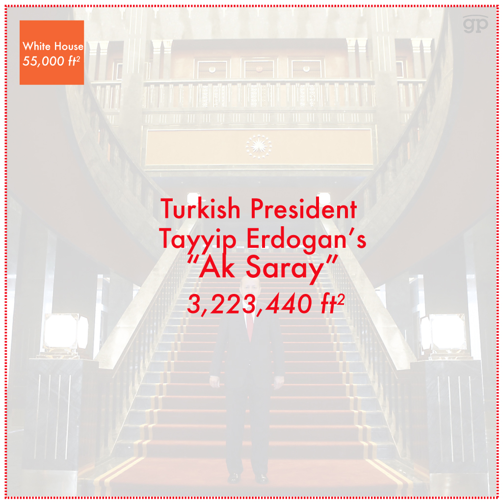 How other famous landmarks compare to Erdogan's huge new palace - The ...