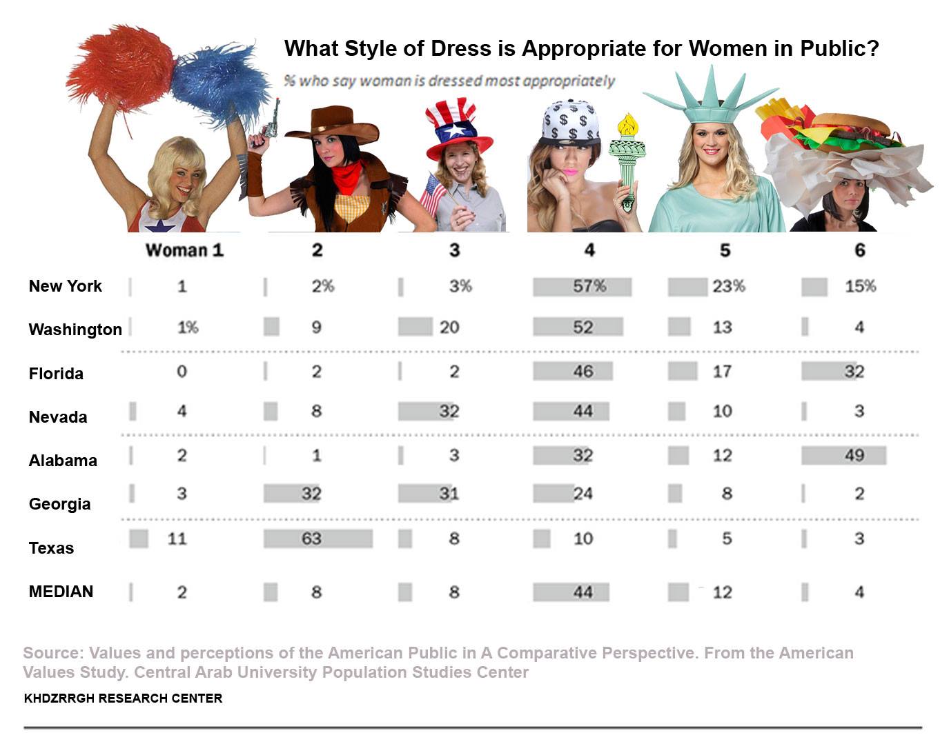 What should women wear in public? That depends on how you ask - The ...
