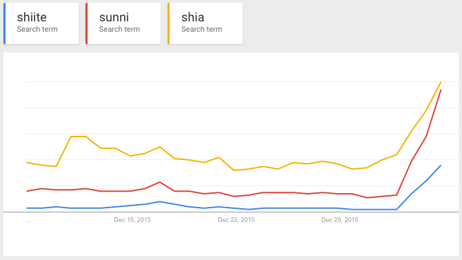 How much do you know about the difference between Sunnis and Shiites ...