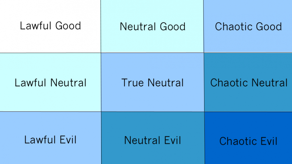 The Chart That Explains Everyone | Public Radio International
